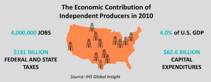 Independent Petroleum Association of America | Who Are America’s ...