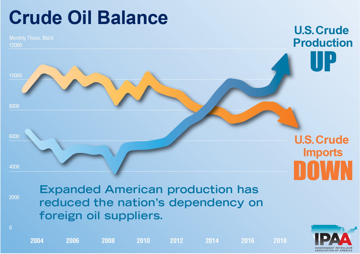 Independent Petroleum Association of America | Energy Prices & the ...