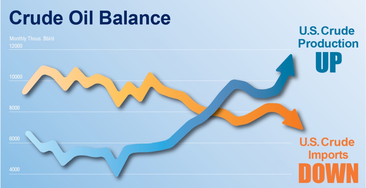 Energy Prices | The Costs of Oil | Oil & Gas Policy | IPAA