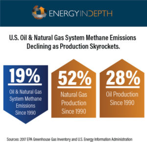 Methane | Oil & Gas Policy | IPAA