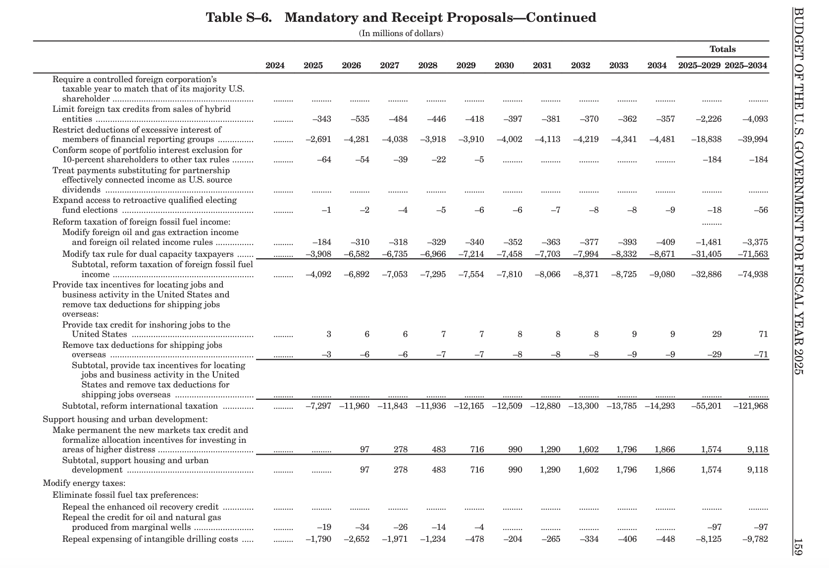 Independent Petroleum Association of America | America's independent ...